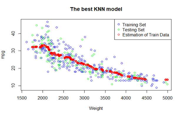 GitHub - gsdataenthusiast/KNN-Regression-in-R