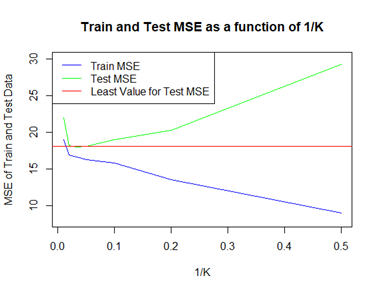 GitHub - gsdataenthusiast/KNN-Regression-in-R