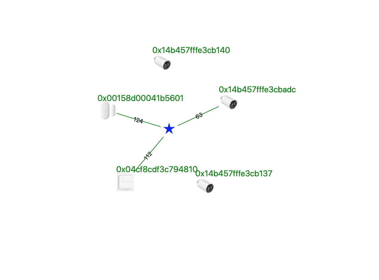 'No network route' on manuSpecificTuyaDimmer.setData command · Issue #4701 · Koenkk/zigbee2mqtt ...