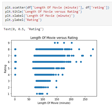 GitHub - dvirharazi/DataScienceMovies