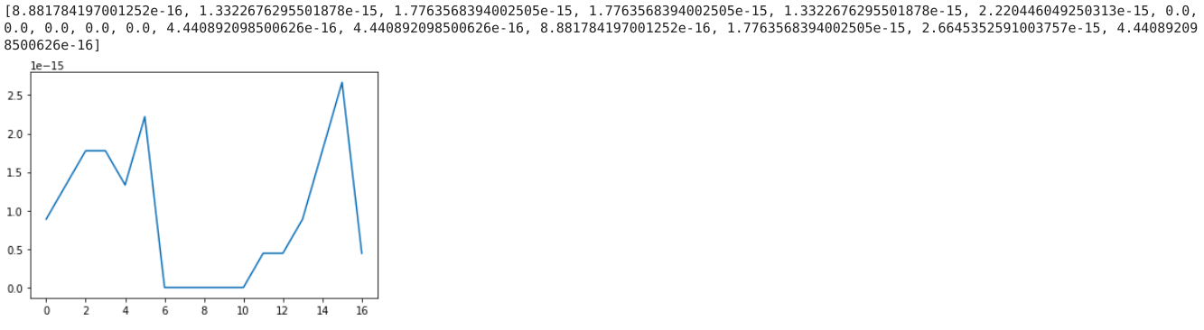 Sampling error in tests · Issue #1132 · poliastro/poliastro · GitHub