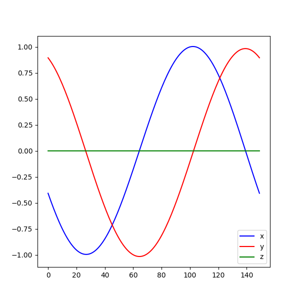 Plotting of solar system bodies is broken (in latest main) · Issue ...