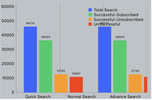 how to divide equally in multiple bar charts? · Issue #4606 · ChartsOrg/Charts · GitHub