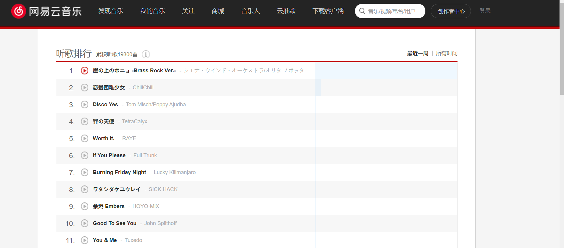 增加获取”听歌排行“中次数的功能 · Issue #1759 · Binaryify/NeteaseCloudMusicApi · GitHub