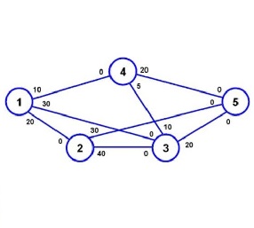 GitHub - alperengulunay/Maximum-Flow-Problem: Solved maximum flow problem with Python for coding ...