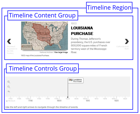 Split `Timeline` component into aria regions · Issue #759 · NUKnightLab/TimelineJS3 · GitHub