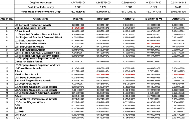GitHub - Shorya-Sharma/Adversarial-Attacks-on-Aerial-Scene-Classification
