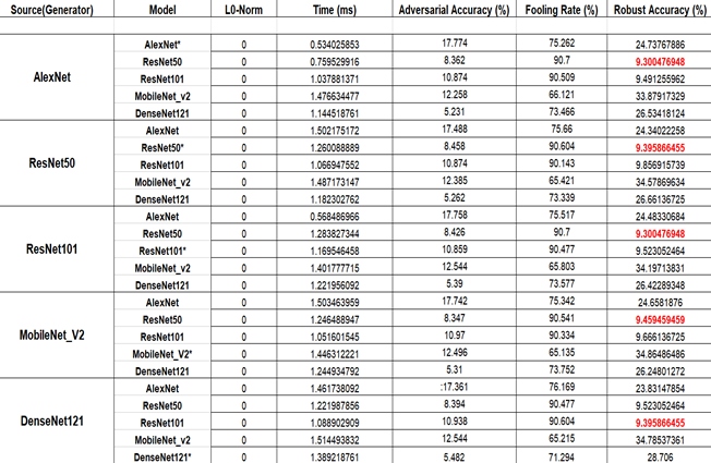 GitHub - Shorya-Sharma/Adversarial-Attacks-on-Aerial-Scene-Classification