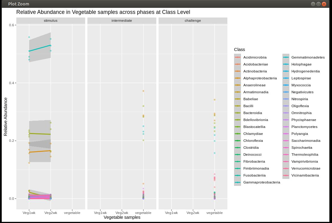 loess across groups and subgroups? · Issue #271 · hadley/ggplot2-book · GitHub