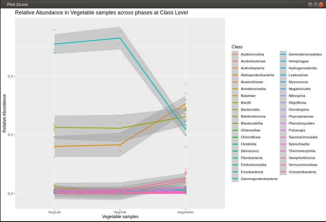 loess across groups and subgroups? · Issue #271 · hadley/ggplot2-book · GitHub