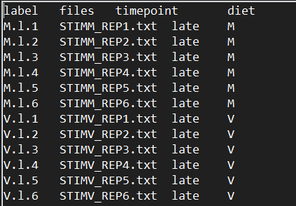 input .txt files error (non-numeric) · Issue #94 · PF2-pasteur-fr/SARTools · GitHub