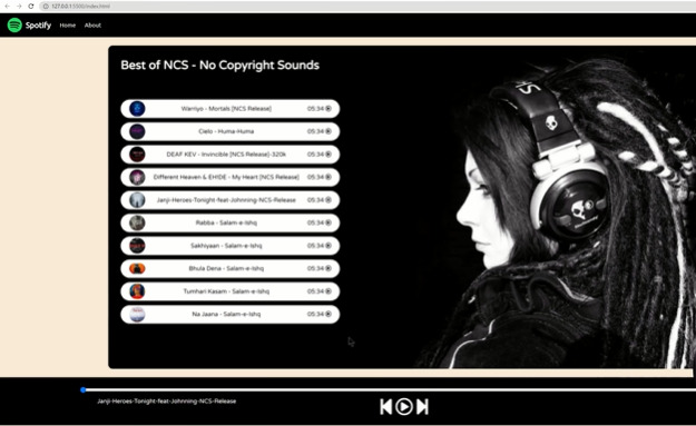 GitHub - Karanveer-Singh16/Spotify_Clone