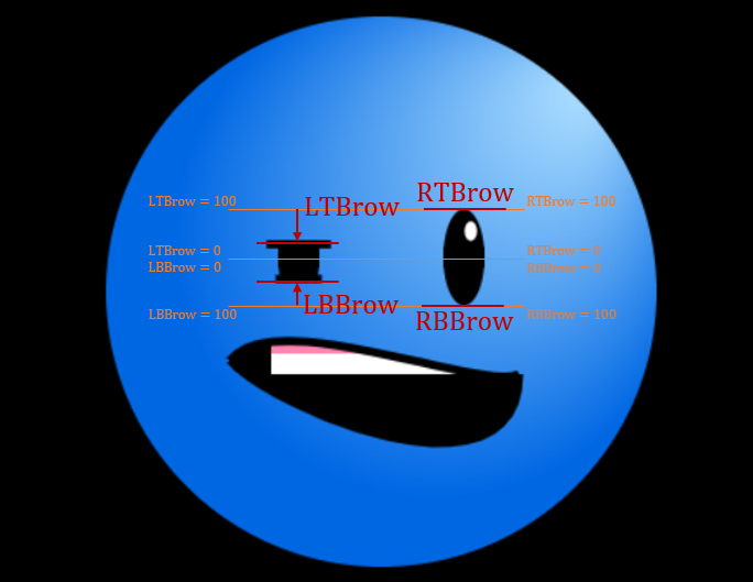 GitHub - KimMingyeol/d3-face: HTML standby screen for d3 robot