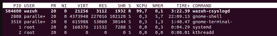 Json Syslog Output Very High Cpu Percentage · Issue 18471 · Wazuh Wazuh · Github