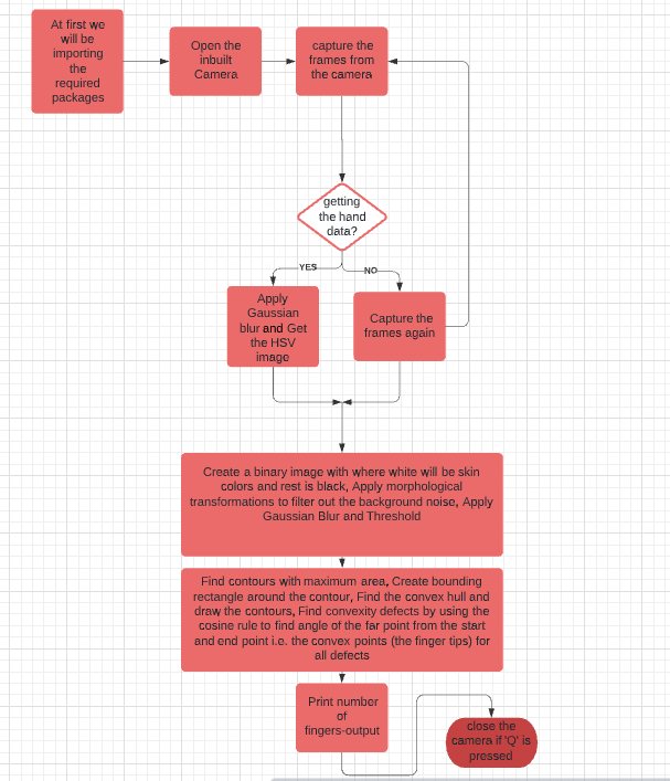 GitHub - likki0207/Hand-Gesture-Detection