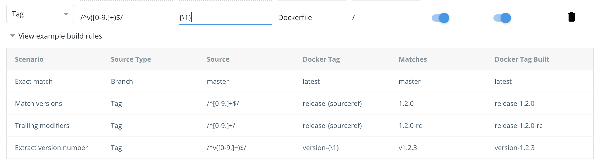 Build And Publish Versioned Tagged Docker Images · Issue 1129 · Dimitripgloader · Github