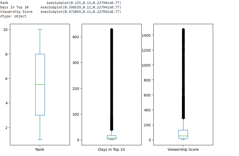 GitHub - leonardo-py/Exploratory-Analisys-Netflix