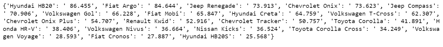 GitHub - leonardo-py/Web-Scraping-Car-Sale-2021
