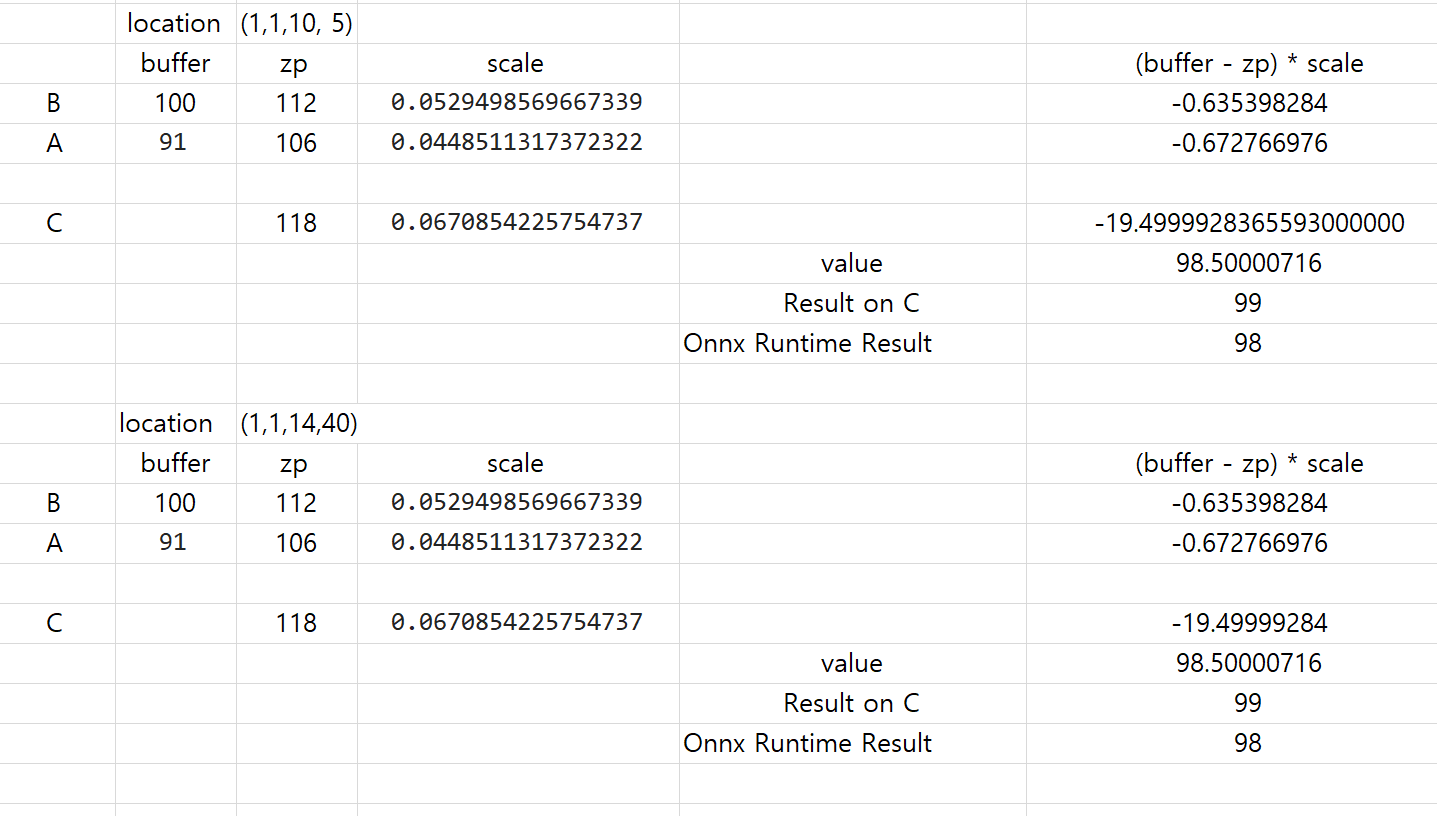QLinearAdd accuracy issue · Issue #11759 · microsoft/onnxruntime · GitHub