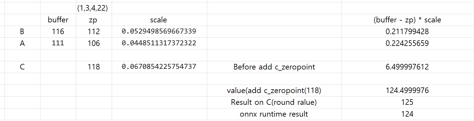 QLinearAdd accuracy issue · Issue #11759 · microsoft/onnxruntime · GitHub