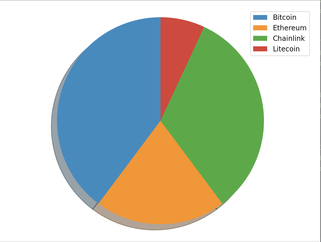 GitHub - Nick-foote/Asset-Portfolio-Desktop-GUI