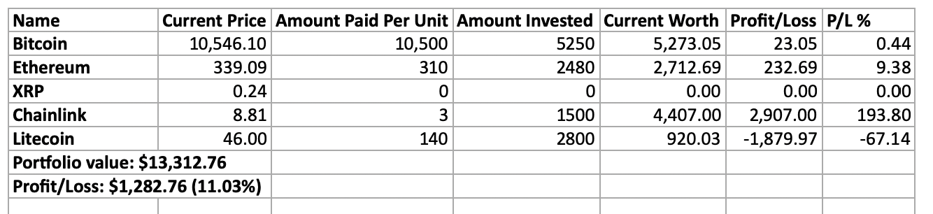 GitHub - Nick-foote/Asset-Portfolio-Desktop-GUI