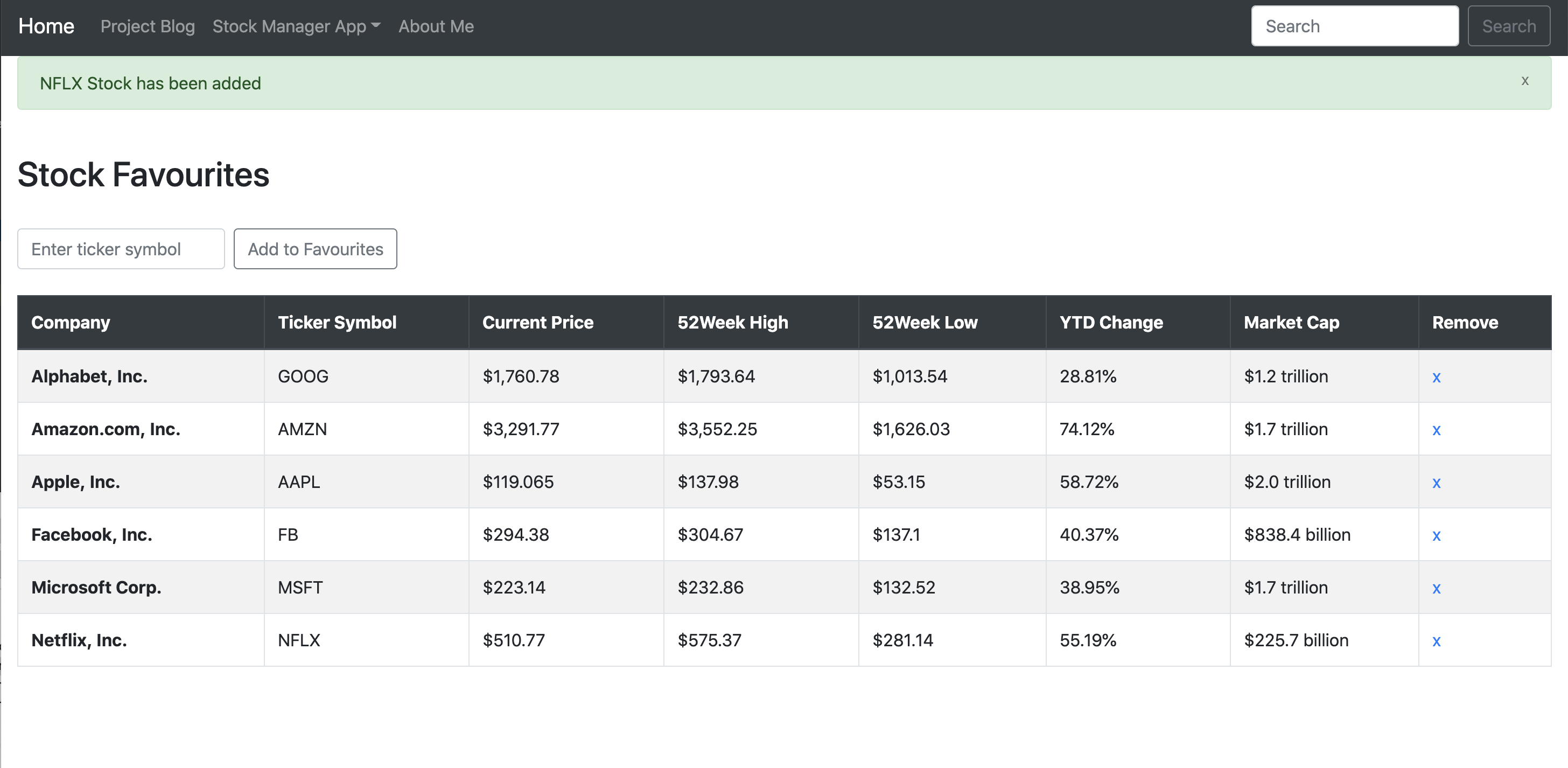 GitHub - Nick-foote/stocks-portfolio-web-app: A Django web app to track ...