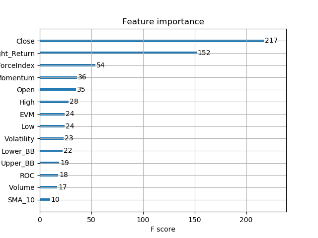 GitHub - Jonathan94-ai/XGBoost_stock-daily-trend-prediction