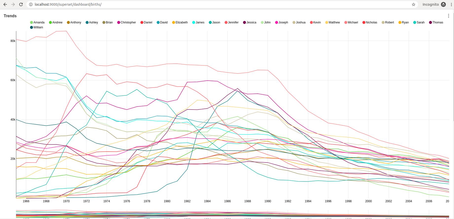 Maximixe/minimize chart · Issue #9209 · apache/superset · GitHub