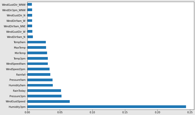 GitHub - MeshalAlamr/rain-prediction: Predicting whether or not it will rain tomorrow using a ...