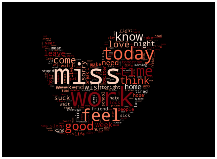 GitHub - MeshalAlamr/emotion-detection-nlp: Detecting emotions from tweets based on output ...