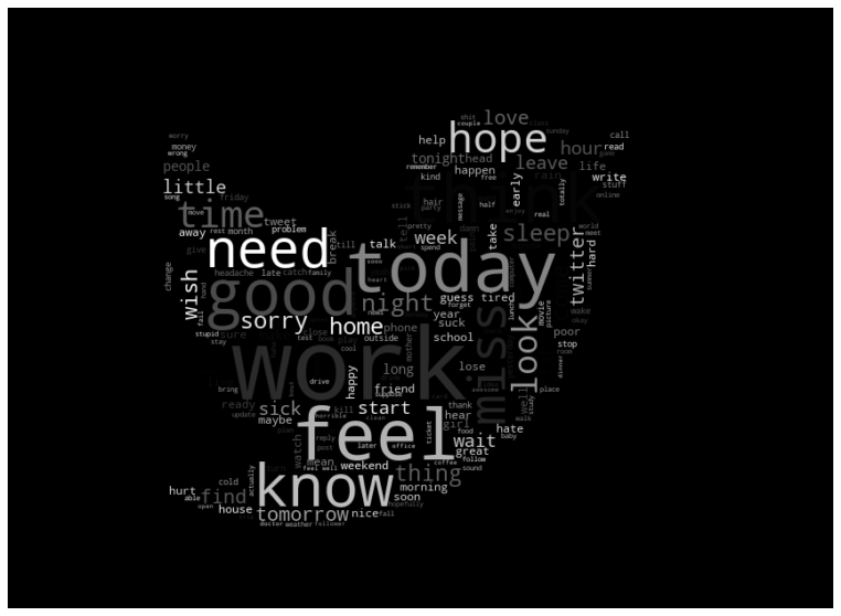 GitHub - MeshalAlamr/emotion-detection-nlp: Detecting emotions from tweets based on output ...