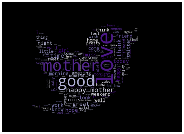 Github Meshalalamremotion Detection Nlp Detecting Emotions From Tweets Based On Output