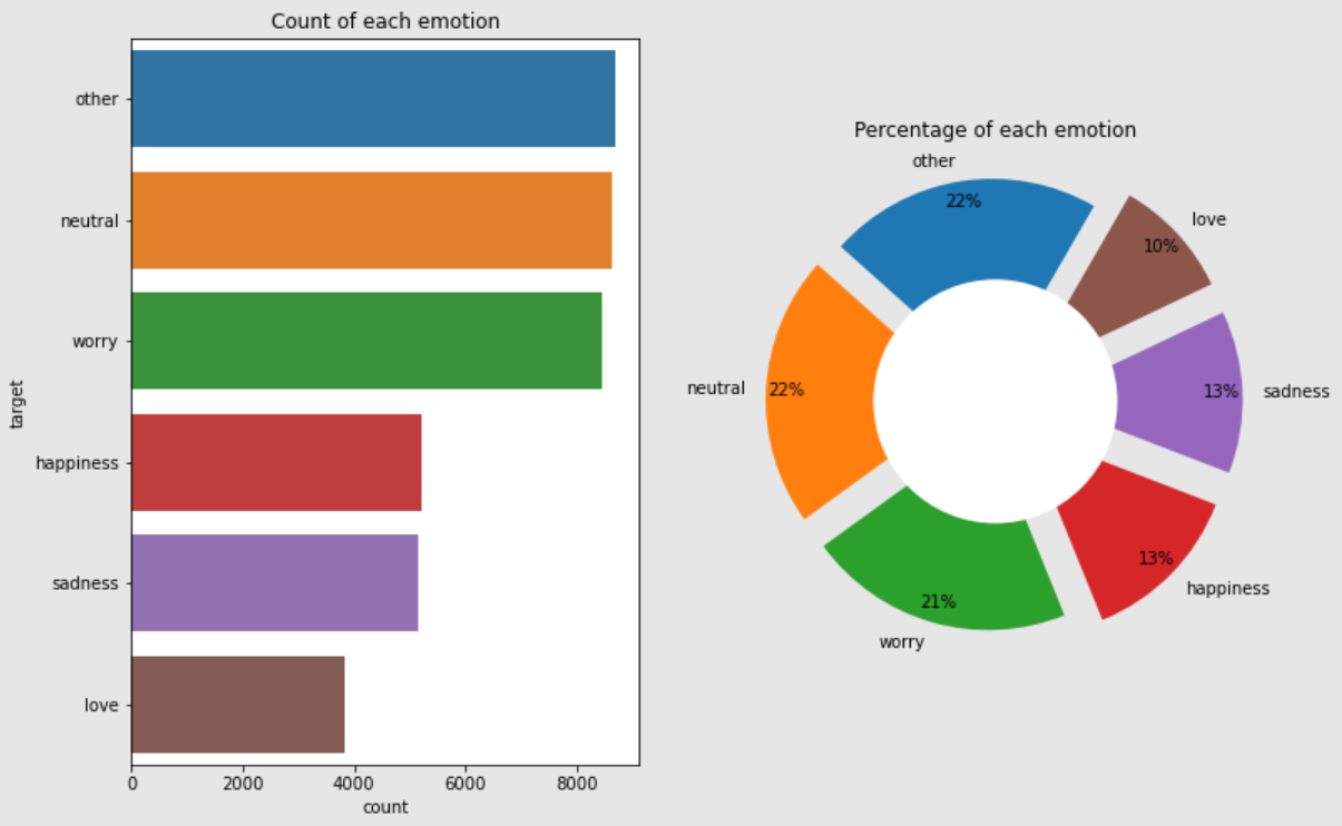 GitHub - MeshalAlamr/emotion-detection-nlp: Detecting emotions from ...