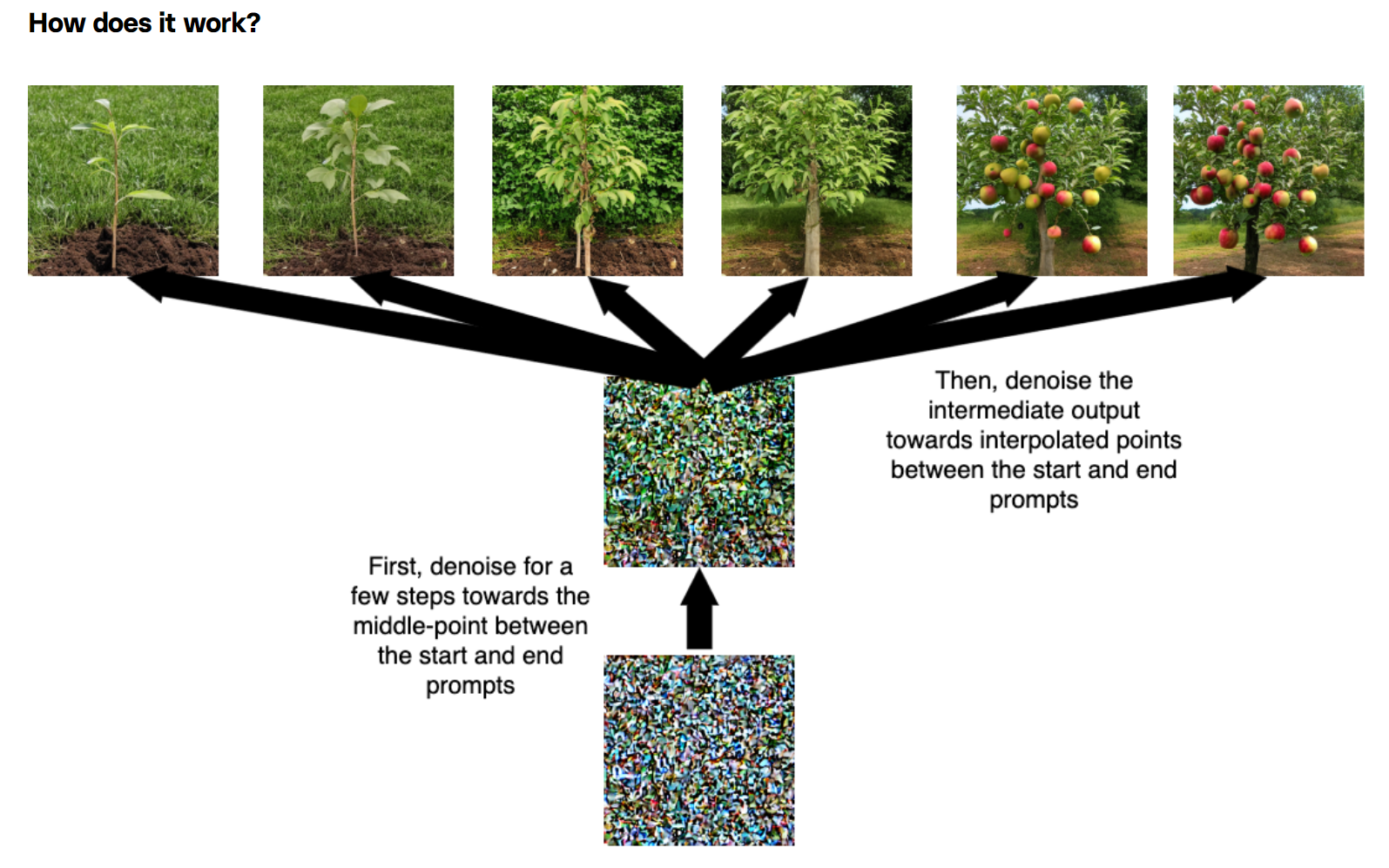 Allow denoising starting from an intermediate step instead of step 1 · Issue #2596 ...