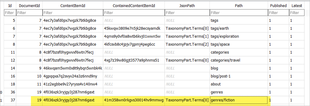 Pager links for TaxonomyTerms uses the JsonPath instead of the ...