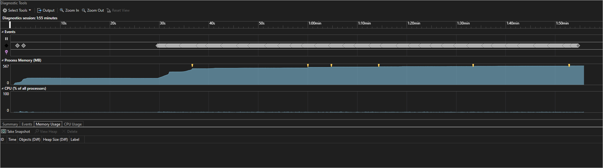 Struggling with high memory usage · Issue #14117 · OrchardCMS/OrchardCore · GitHub