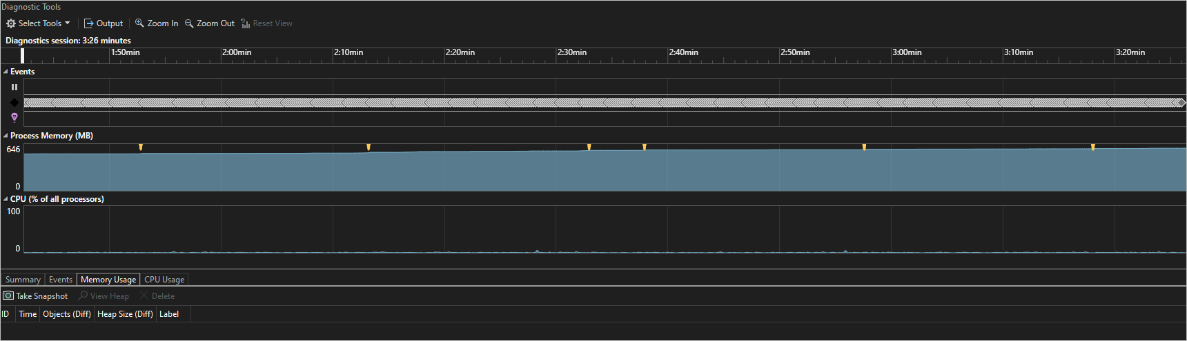 Struggling with high memory usage · Issue #14117 · OrchardCMS/OrchardCore · GitHub