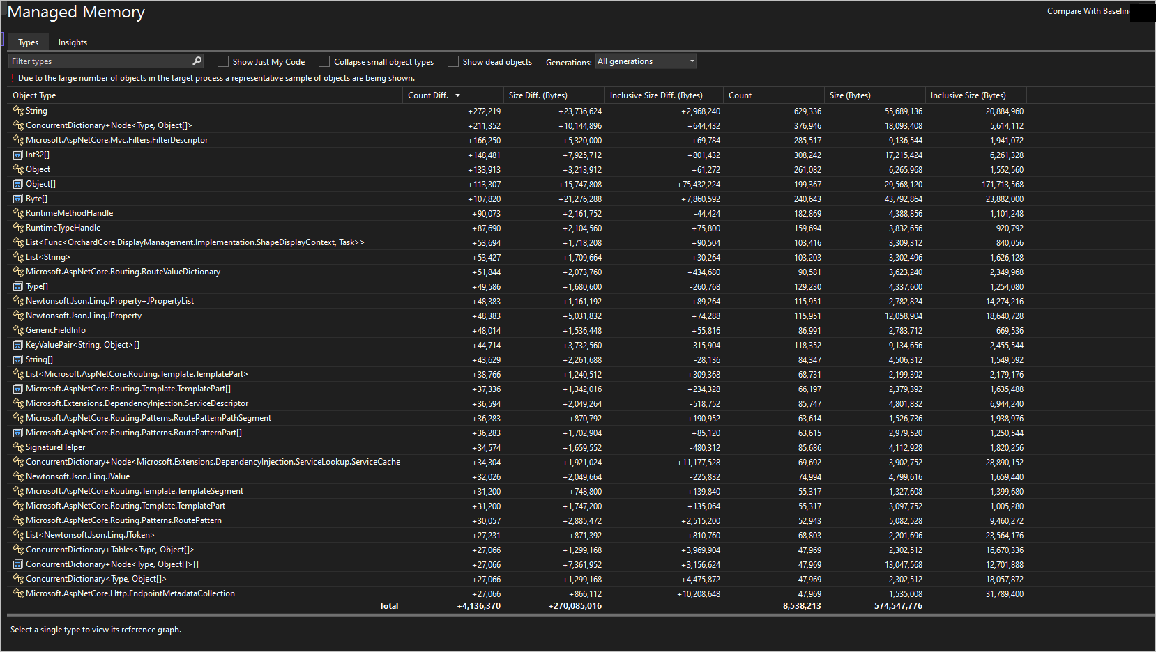 Struggling with high memory usage · Issue #14117 · OrchardCMS/OrchardCore · GitHub