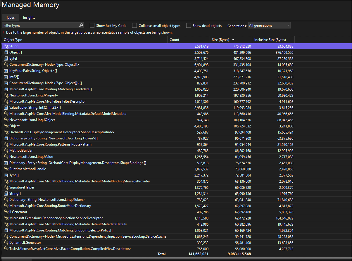Struggling with high memory usage · Issue #14117 · OrchardCMS ...