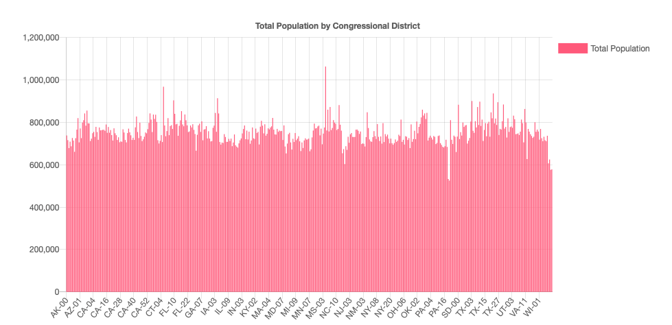 GitHub - cristinabaldor/healthy_districts: A Python app that finds publicly available health and ...