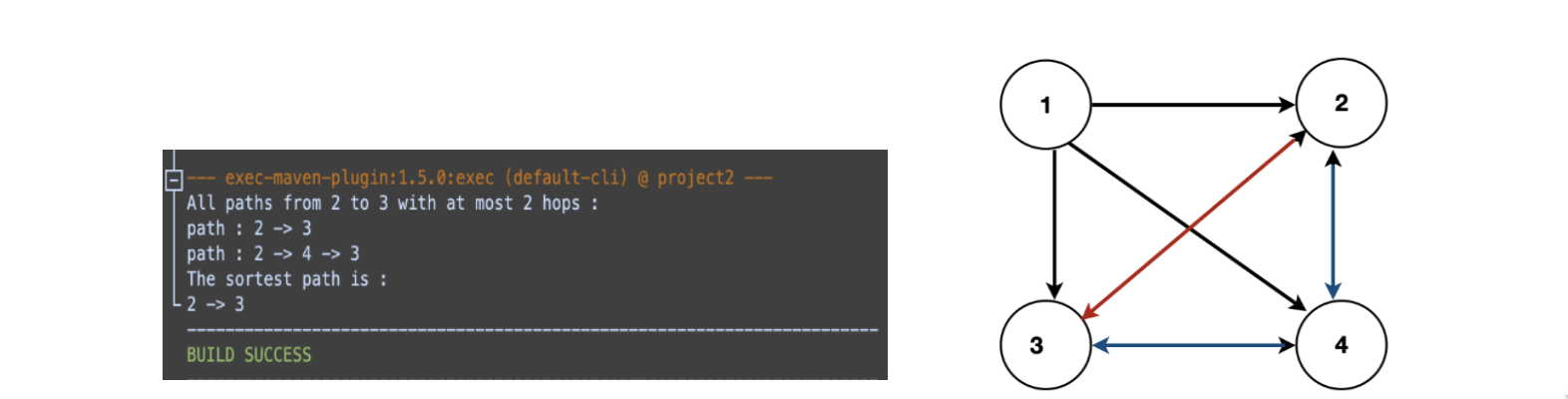 GitHub - Ralshabanah/Hop-Constrained-DFS: implementing and analyzing the algorithm of C-DFS & T ...