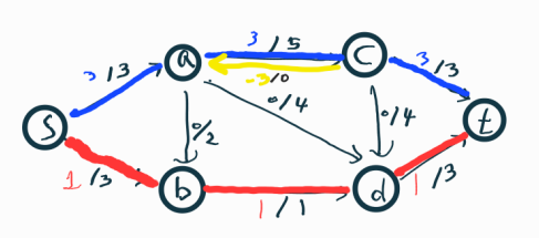 GitHub - a090066/Ford-Fulkerson-Algorithm
