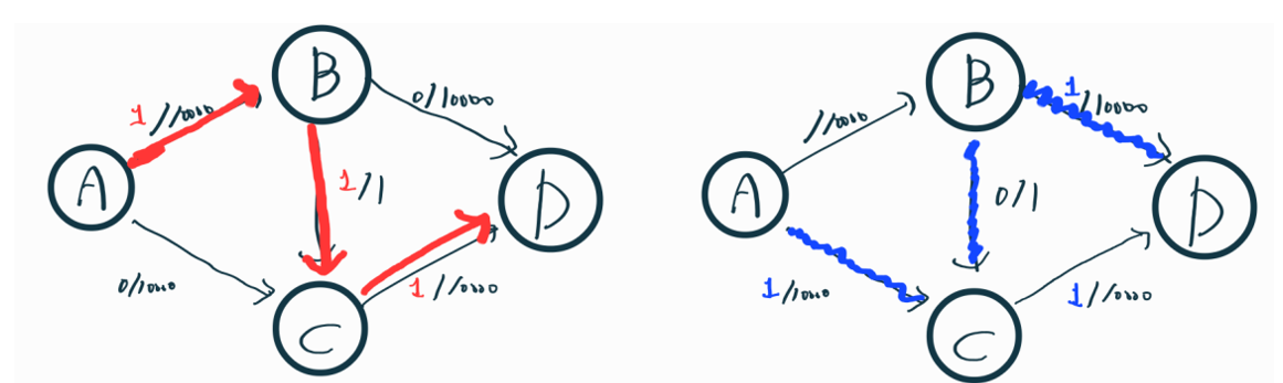 GitHub - a090066/Ford-Fulkerson-Algorithm