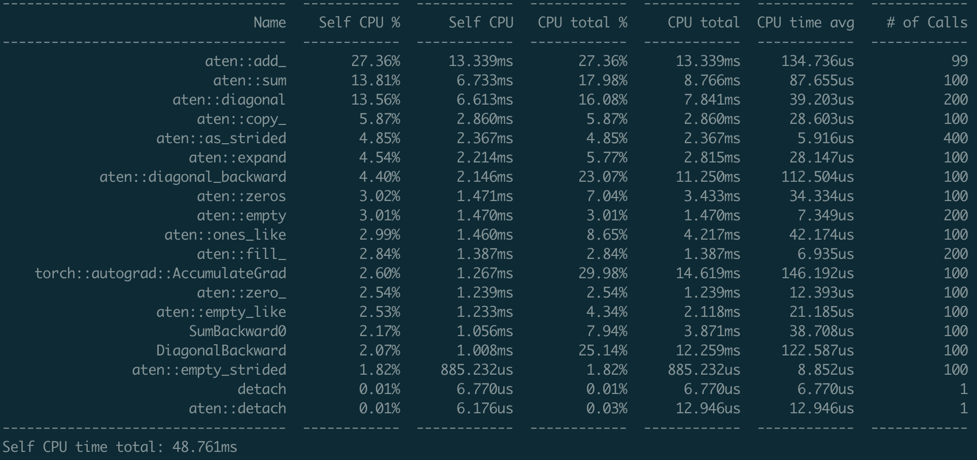 View tracking for autograd should not save optional std::function · Issue #49257 · pytorch ...