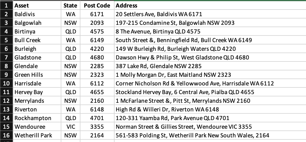 GitHub - Mithil800/Data-Analysis-Portfolio: Data Analysis Projects