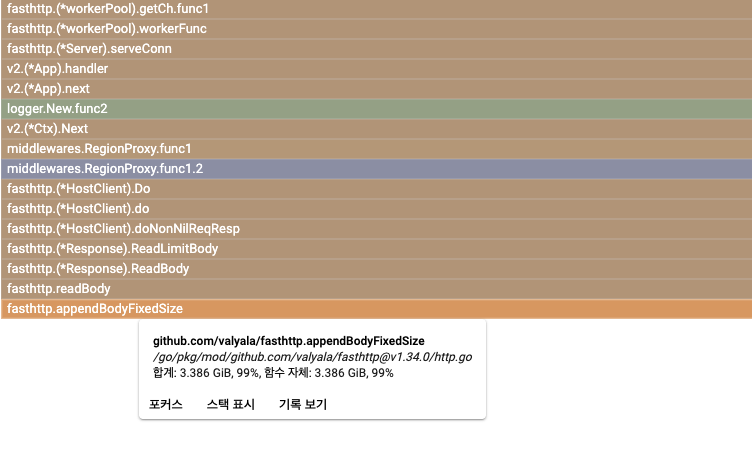 how to manage the memory fasthttp · Issue #1318 · valyala/fasthttp · GitHub