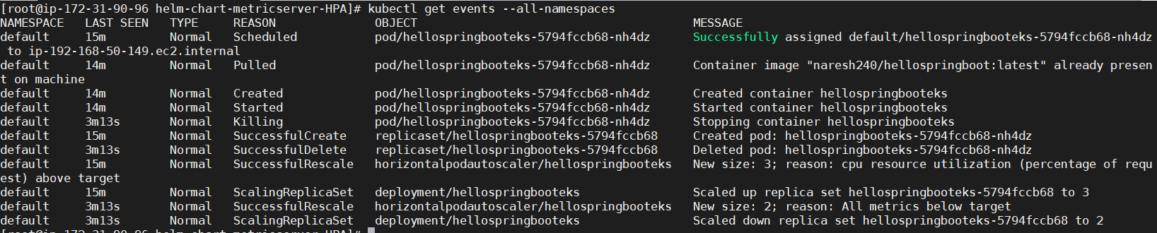 GitHub - cloudtechmasters/helm-chart-metricserver-HPA