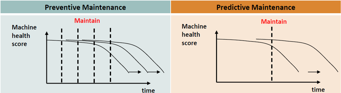 Github Shou0228 Ai Predictive Maintenance Lstm For Pdm