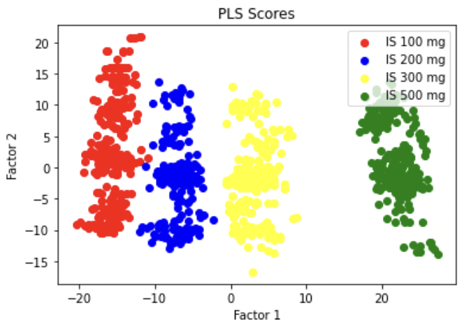 GitHub - aawotund/Mitigating-gelatin-capsule-impact-on-detection-of ...